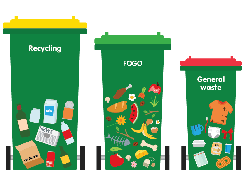 City of Swan - Three-bin FOGO system